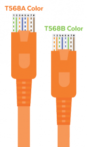 The Importance of RJ45 Interface in Ethernet Connections - Planet ...