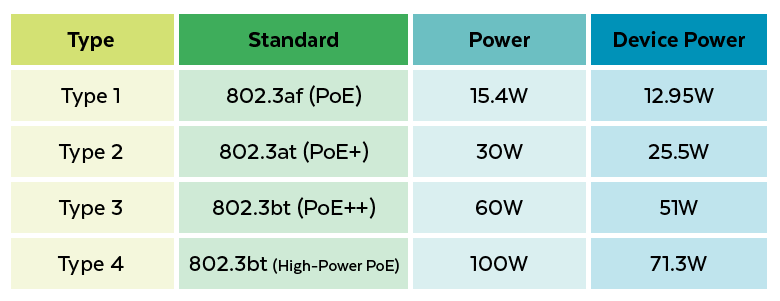 Power over Ethernet (PoE) Mixed Networks - Planet Technology USA